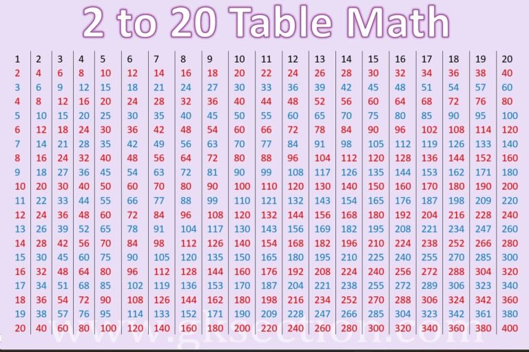 Tables 2 to 20: Multiplication Tables, Chart, Numbers - GkSection